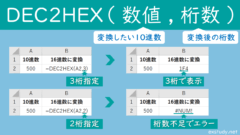 3枚の画像でわかる！Excelで10進数を16進数にするには？ | Exstudy