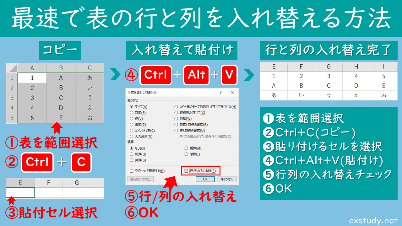 【即解決】たった5秒で表の行と列を入れ替える方法【Excel】 | Exstudy