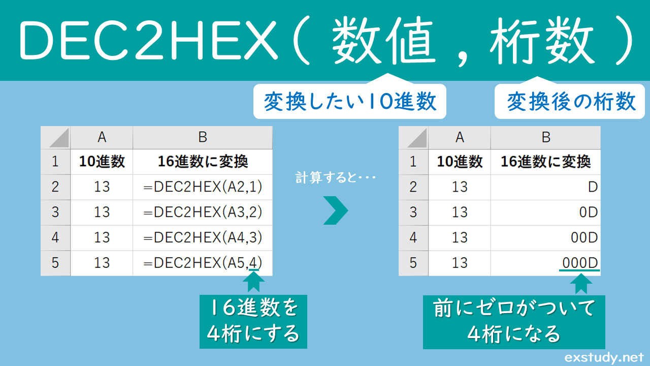 3枚の画像でわかる！Excelで10進数を16進数にするには？ | Exstudy