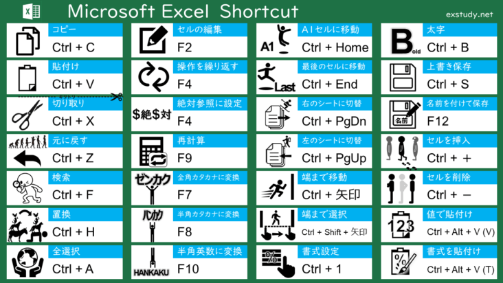 初心者でもすぐ効果がでるExcelショートカット28選 | Exstudy