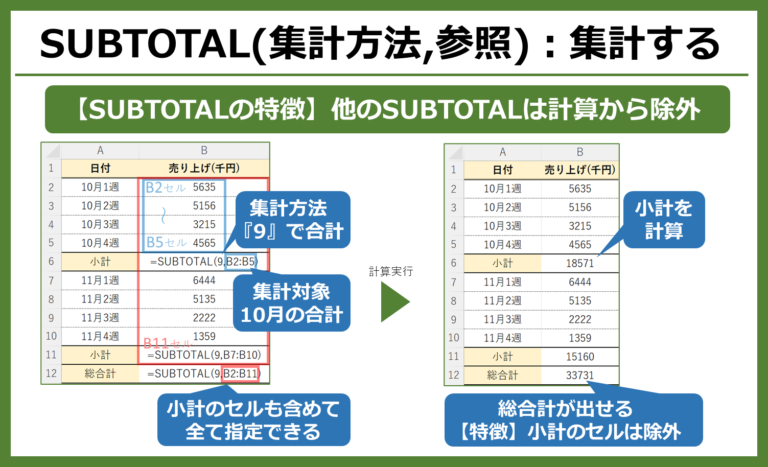 【レベル別に図解】Excelでよく使う関数15選【入門～中級一覧】 | Exstudy