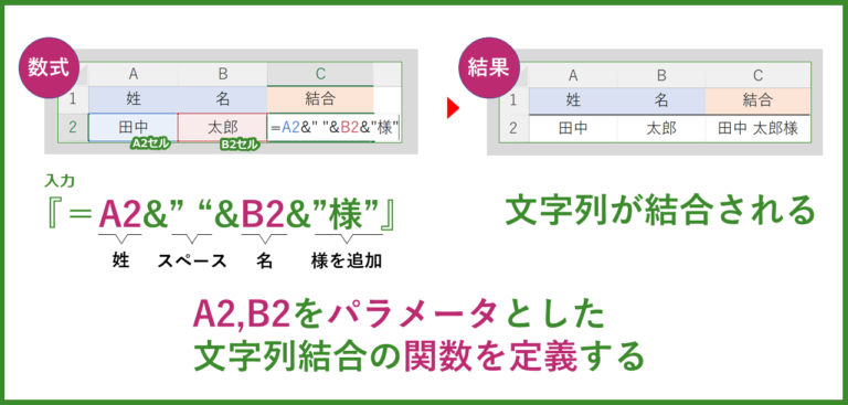 【新関数】LAMBDA関数で数式を簡単にする方法【EXCEL】 | Exstudy