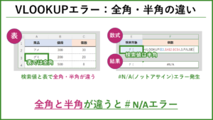 【簡単図解】VLOOKUP関数の使い方とエラー対処法【Excel】 | Exstudy