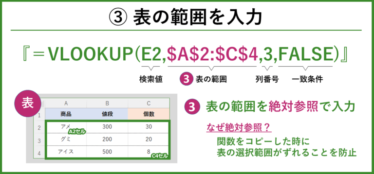 【簡単図解】VLOOKUP関数の使い方【Excel】 | Exstudy