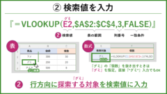 【簡単図解】VLOOKUP関数の使い方【Excel】 | Exstudy