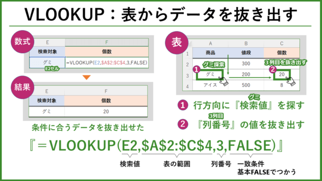【簡単図解】VLOOKUP関数の使い方【Excel】 | Exstudy