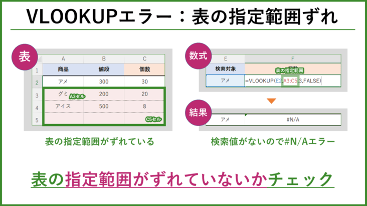 【簡単図解】VLOOKUP関数の使い方とエラー対処法【Excel】 | Exstudy
